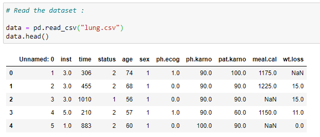 A Complete Guide To Survival Analysis In Python Part 2