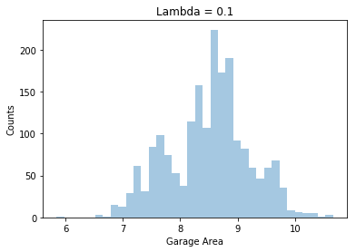 Using Sklearn’s PowerTransformer. Recently, I was briefly introduced to ...