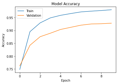 Imbalanced Multilabel Scene Classification using Keras | by Siladittya Manna | The Owl | Medium