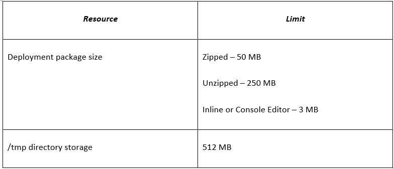 Deploying Deep Learning Models On Aws Lambda By Guru Prasad Natarajan Mindboard Medium