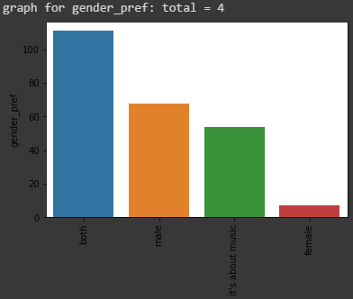 Analyzing K-Pop Using Machine Learning | Part 2— Exploratory Data ...