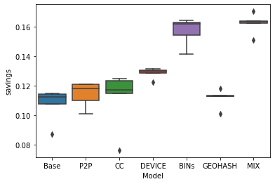 Supporting Financial Inclusion with Graph Machine Learning and Super-App Alternative Data | by ...