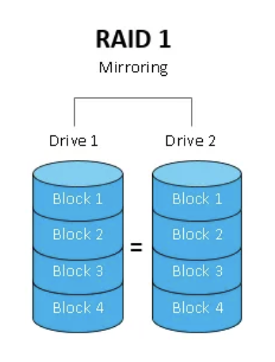 System Design — Storage. Basic concepts of storage, how… | by Peng Yang ...