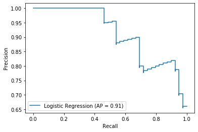 Precision-Recall Curves. Sometimes a curve is worth a thousand… | by Doug Steen | Medium