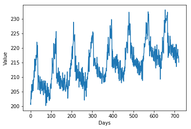 From data preparation to parameter tuning using Tensorflow for training ...