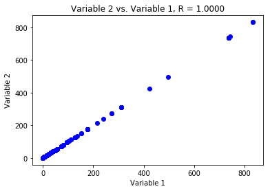 Five Data Science Interview Questions that you must be able to answer ...