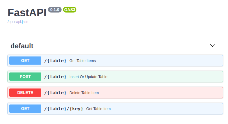 Building a Database REST API with Python