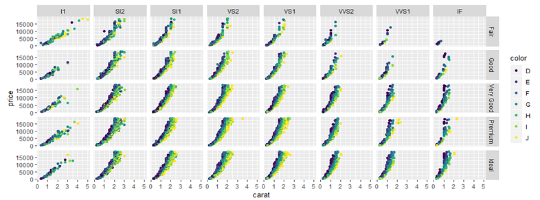 Statistical Visualization In R — 2 | by Vivekanandan Srinivasan ...
