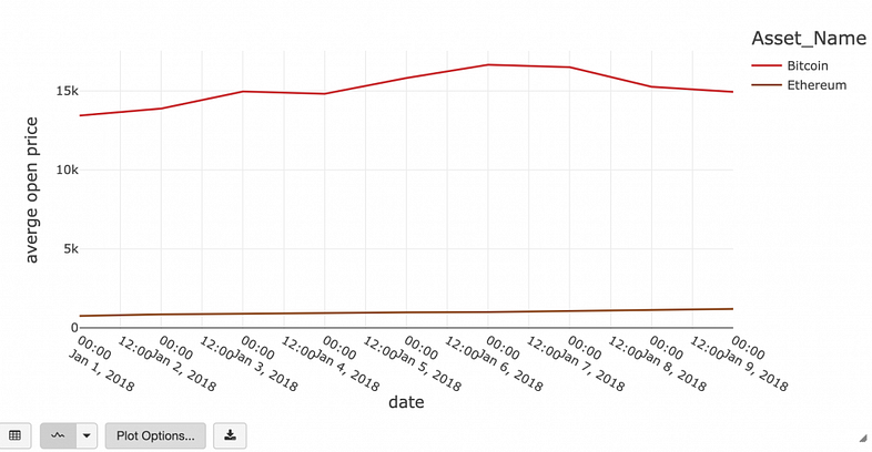 Databricks Dashboard For Big Data | by Amy @GrabNGoInfo | GrabNGoInfo ...
