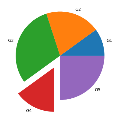 Matplotlib Module in Python. What is matplotlib? | by Mustfaaayyed ...