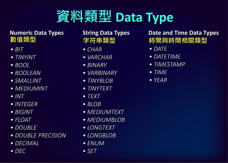 Mysql 學習筆記四 — Mysql中的資料類型 Data Type — 如何創建tables資料表如何操作資料表 — 快速為自己