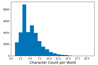 Word Segmentation of Khmer Text Using Conditional Random Fields | by Phylypo Tum | Medium