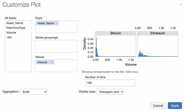 Databricks Dashboard For Big Data | by Amy @GrabNGoInfo | GrabNGoInfo ...