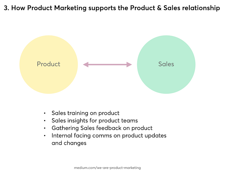 What is Product Marketing? Anyone? | by Paul Connor | We are Product ...