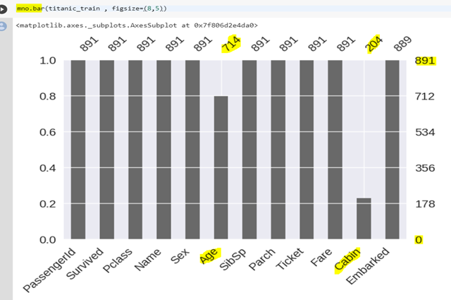 Data Preprocessing Using Python Sklearn | by Kesari mohan Reddy | Medium
