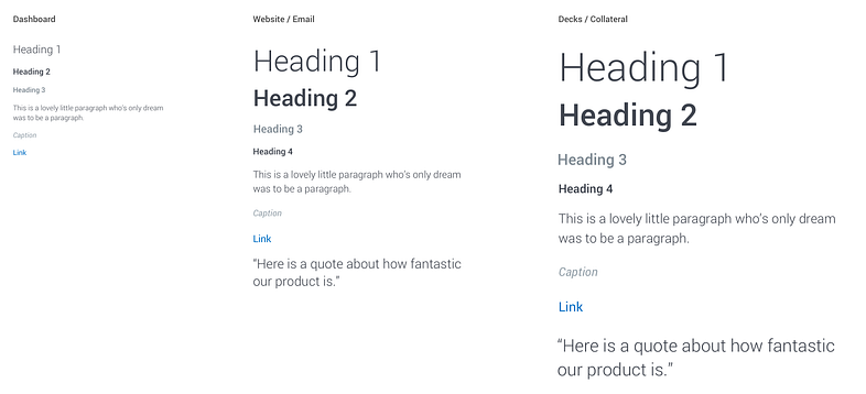 Design Language System. Scaling a design team through systems… | by ...