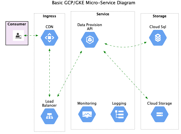 Diagrams as Code with PlantUML. This article will use the PlantUML ...
