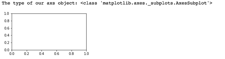 Data visualization in Python using MatPlotLib. | by Sergey Syrvachev ...