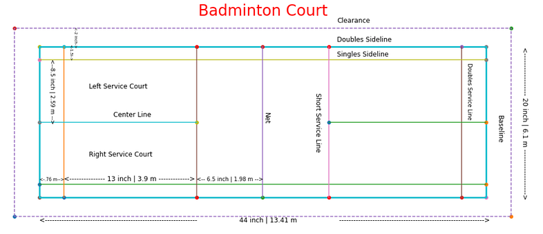 Draw Step by Step Badminton Court Using Python Matplotlib Module | by Nutan | Medium