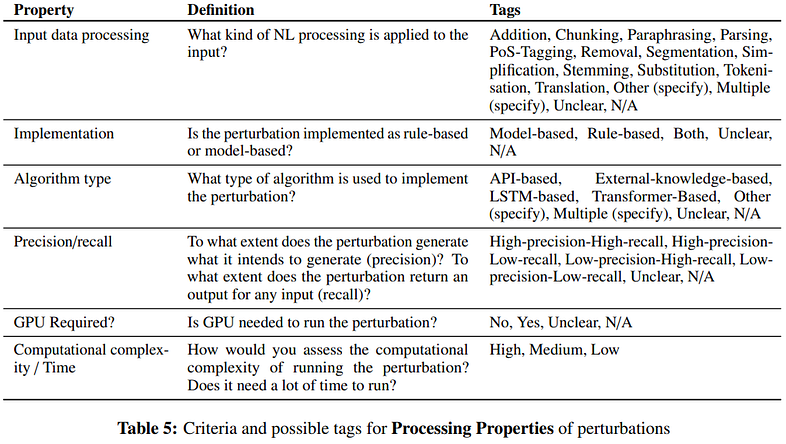 NL-Augmenter: A Framework for Task-Sensitive Natural Language ...