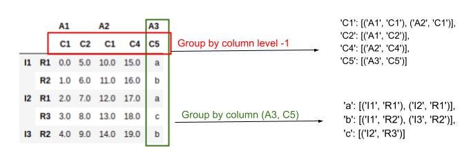 Aggregation in Pandas. I always see data manipulation as Lego… | by ...