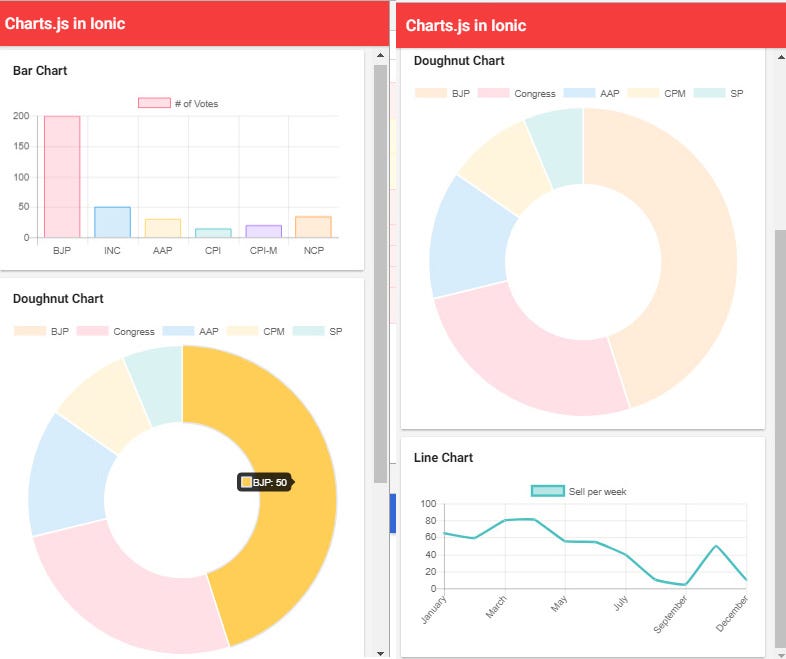 Ionic 5 Charts & Graphs using Chart.js Library | by Ankit Maheshwari | JavaScript in Plain English
