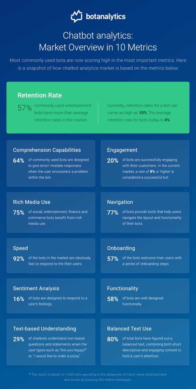 23 Infographics on Chatbots, Messaging apps, AI and more | by Erwan ... 23 Infographics on Chatbots, Messaging apps, AI and more | by Erwan ...