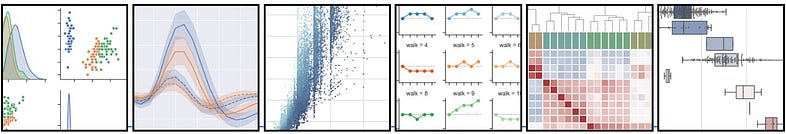 Seaborn Tutorial 🖼. Part 2 | by Mulbah Kallen | Analytics Vidhya | Medium