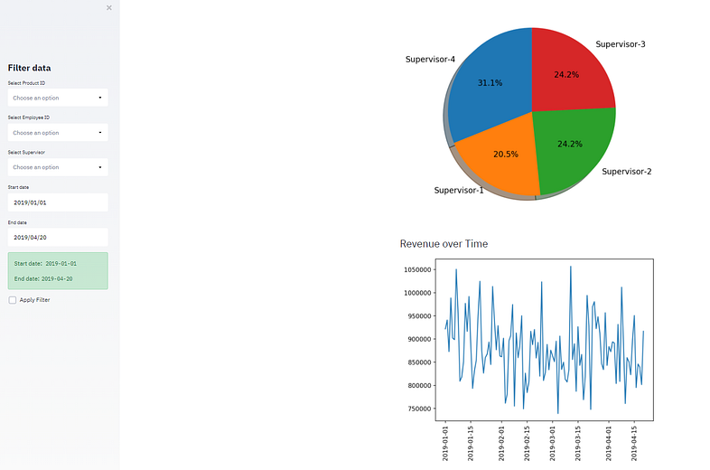 Simple yet powerful sales dashboard using Streamlit | by Md Sohel ...