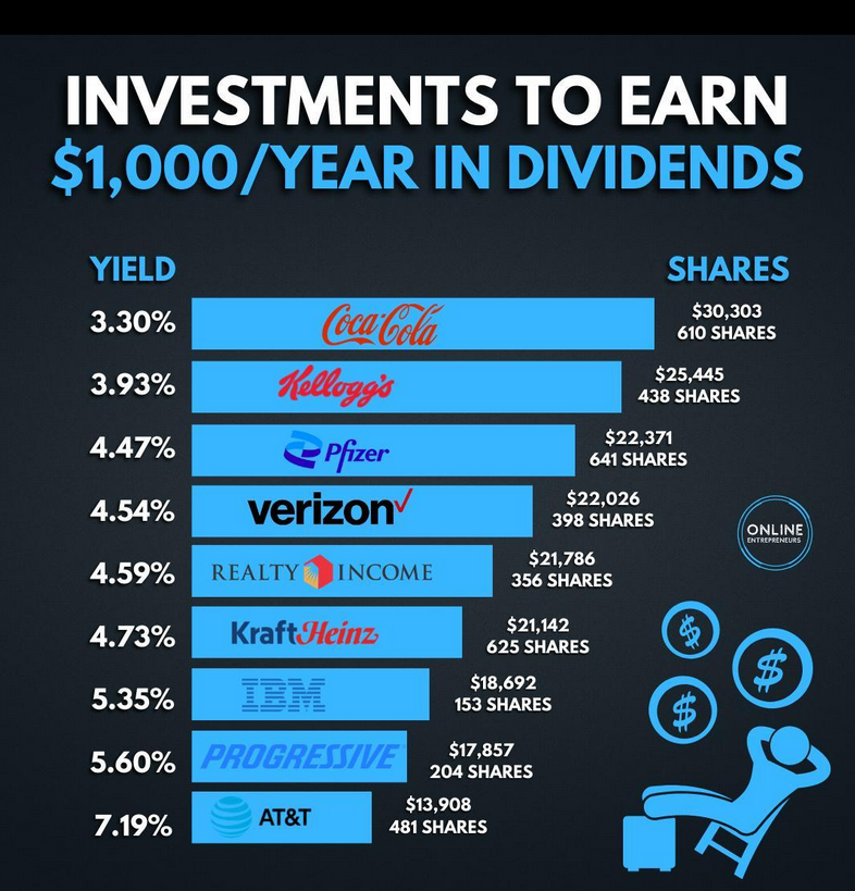How Much Do You Need To Invest To Live Off Dividends By Marcus Tan How Much Do You Need To Invest To Live Off Dividends By Marcus Tan