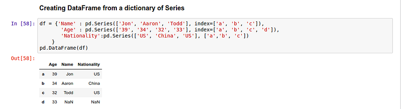 Quick dive into Pandas for Data Science | by Ehi Aigiomawu | Towards ...