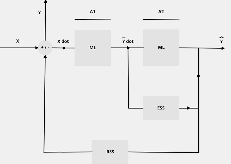 Analysis Of OLS Regression — Machine Learning Algorithms | by Aswin ...
