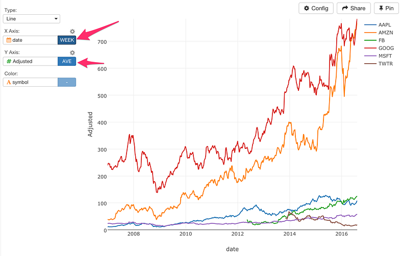 Introducing Time Series Analysis with dplyr | by Kan Nishida | learn data science