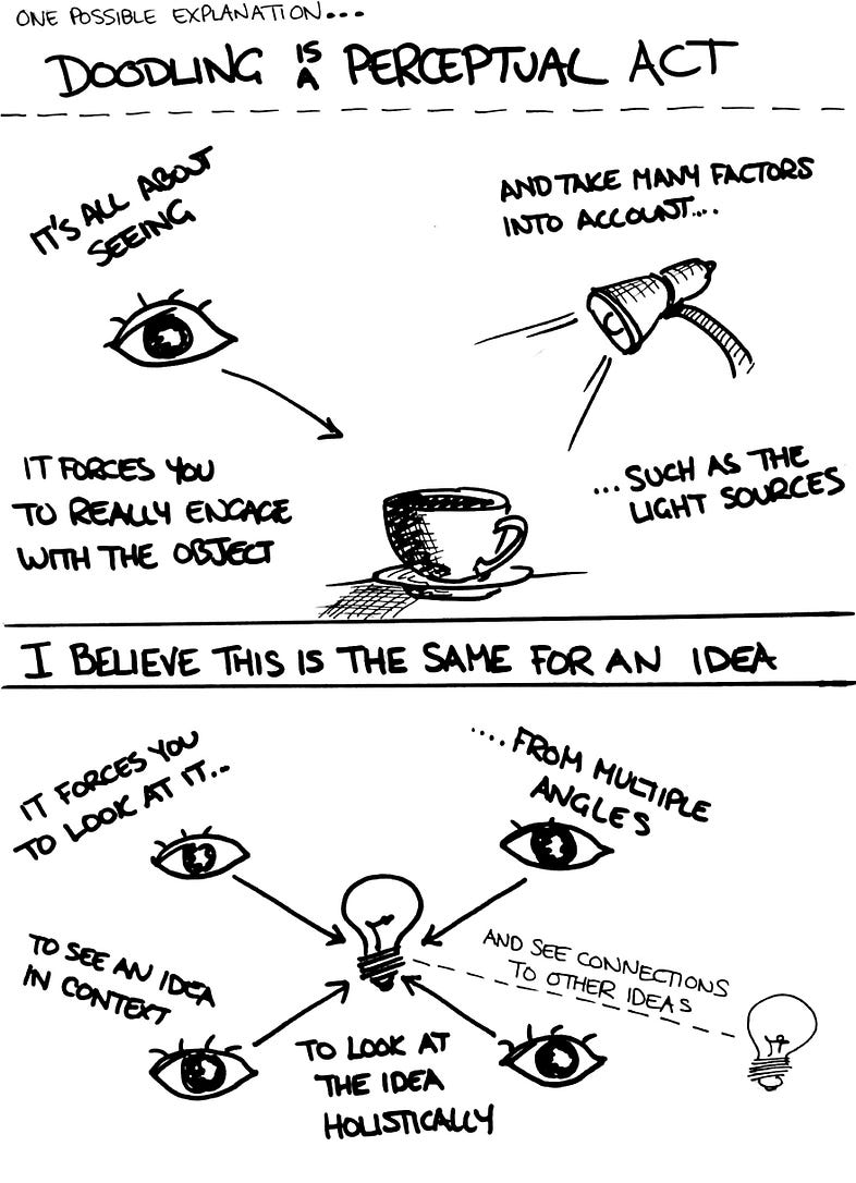 The Shift from Text to Visuals. Now to the final stage of the framework ...