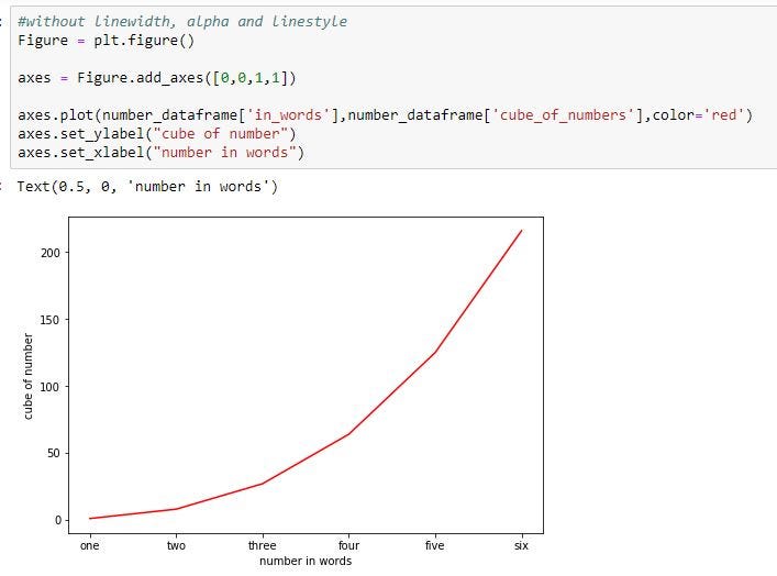 Working with Matplotlib. Beautiful plots and charts have power… | by ...