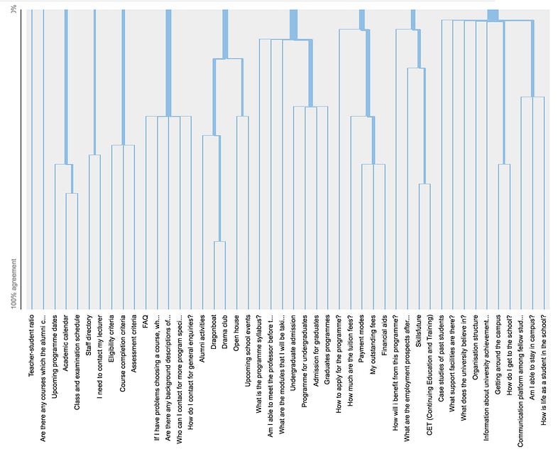 SUSS-ing out the Problems for a Better Web Experience | by Weiming ...