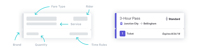 Constructing the mobile transit ticket | by Jonathan Kurten | UX Collective