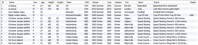REGULAR EXPRESSION IN MYSQL. Improve your Pattern Matching with… | by ...