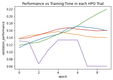 Building State-Of-The-Art Machine Learning Models With AutoGluon | by ...