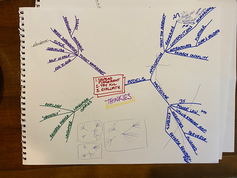 Mapping My Mind. When I mind map I use more of my brain… | by Kent Beck ...