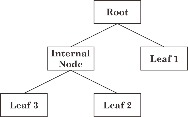 Decision Tree [Pohon Keputusan]. Pohon keputusan dalam aturan keputusan ...