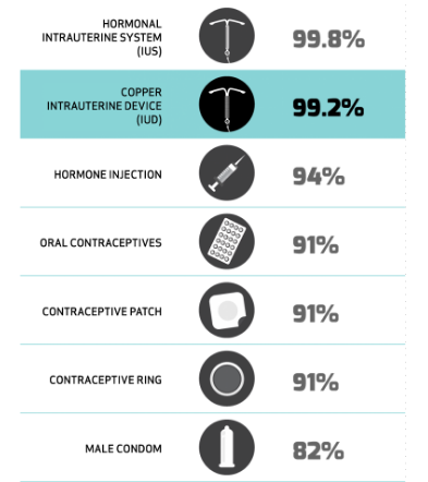 Most Effective & Long-term Contraception — Mona Lisa IUD | by Mona Lisa ...
