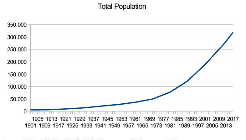 The Amish Have Quadratic Population Growth | by Freisinnige Zeitung ...