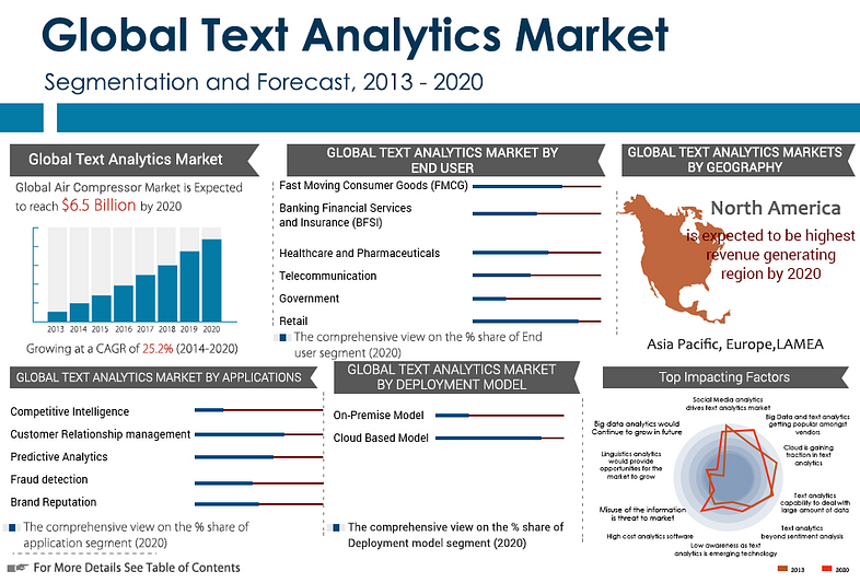 A simple intro to Regex with Python | by Tirthajyoti Sarkar | Towards ...