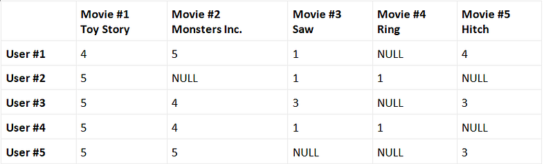 Principal Component Analysis — Unsupervised Learning Model | by Packt_Pub | HackerNoon.com | Medium
