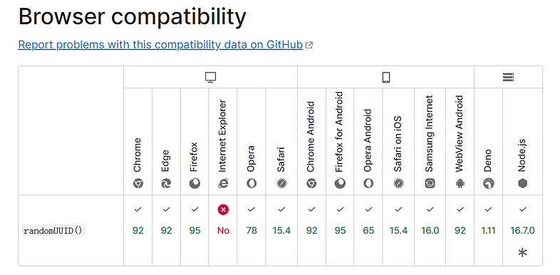 How to Generate UUID in JavaScript | by Zachary Lee | Level Up Coding