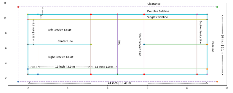 Draw Step by Step Badminton Court Using Python Matplotlib Module | by Nutan | Medium