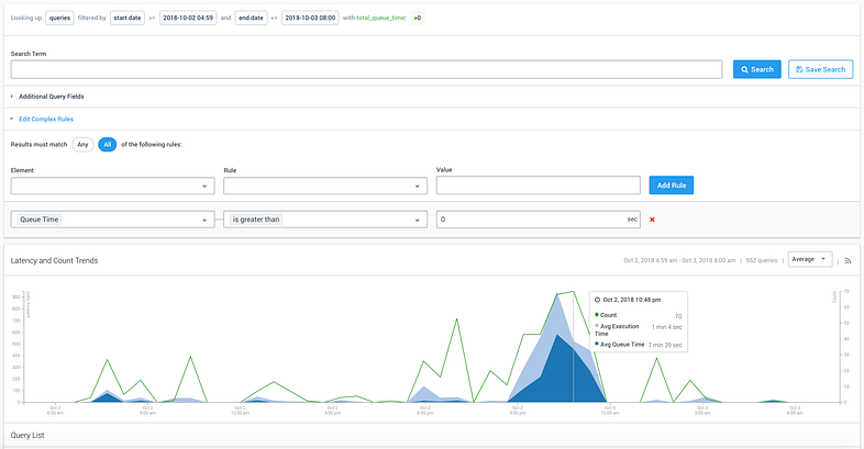 Improving Amazon Redshift Performance: Our Data Warehouse Story | by ...