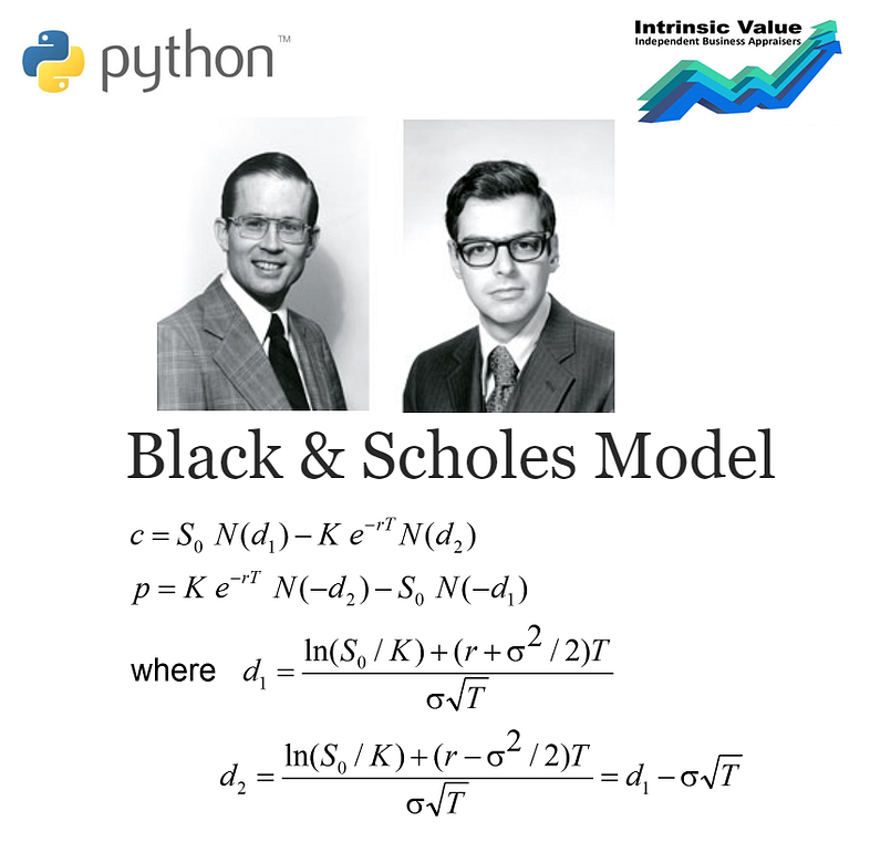 Black & Scholes Model in Python; Predict European Option Prices on Non ...