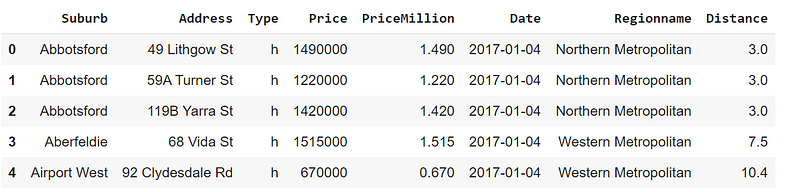 30 Examples to Get You From a Novice to an Advanced Pandas User | by ...